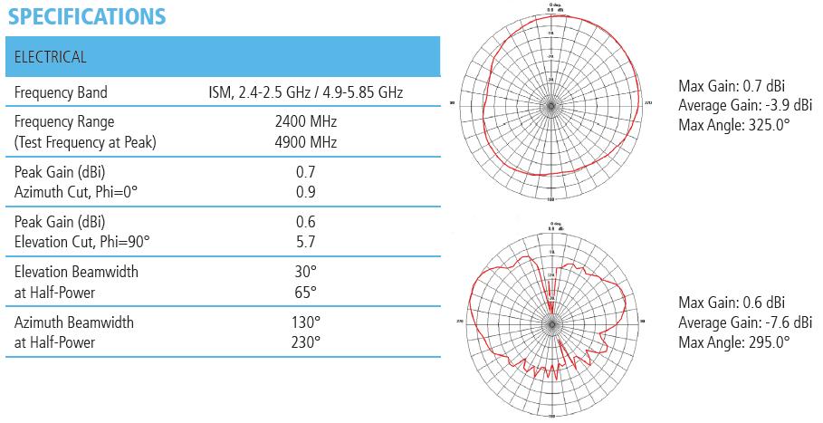 Revolution Wi-Fi: Measuring RF Antenna Gain in dB-MEG