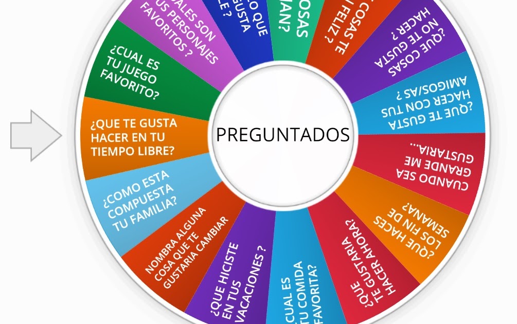 EDUCACIÓN + CIENCIA + TECNOLOGÍA: Ruleta de preguntas personales.