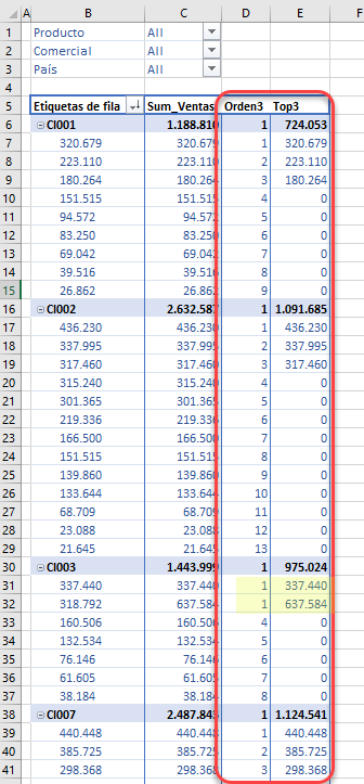 Power Pivot: RANKX y TOPN | EXCEL FORO: Un blog de Excel Power Pivot: RANKX y TOPN | EXCEL FORO: Un blog de Excel
