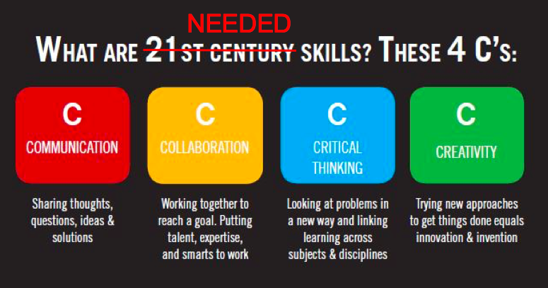 CECI'S TEACHING BLOG: 21ST CENTURY SKILLS INFOGRAPHICS