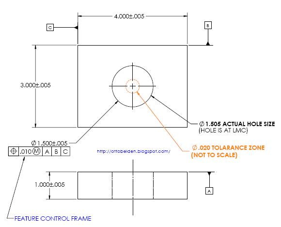 Going's on of Otto's Pastimes: Geometric Dimensioning and Tolerancing ...