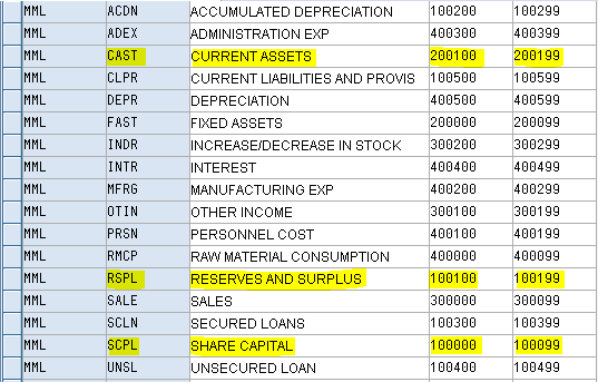 SAP - FICO MODULE LEARNING: Creation of General Ledgers in SAP