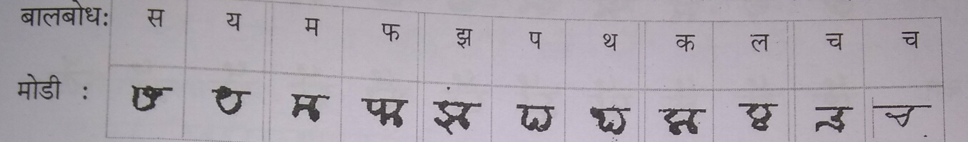 Modi Lipi / मोडी लिपी शिका: मोडी लिपी प्राथमिक अभ्यास पाठ ३