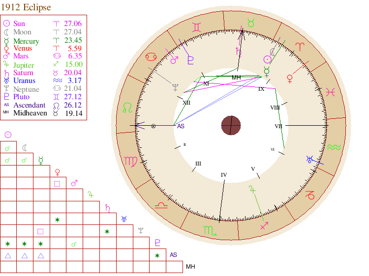 Darken!: The Eclipses Rules