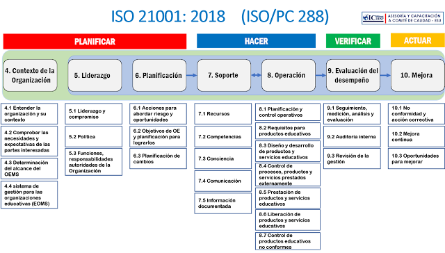 FORMACIÓN INTEGRAL CON ALTO GRADO DE EMPLEABILIDAD: ISO 21001 Para ...