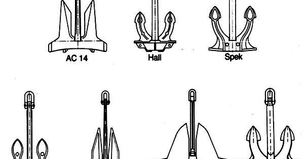 Wire Rope dan Sling: JENIS JANGKAR KAPAL - www.asmarines.com