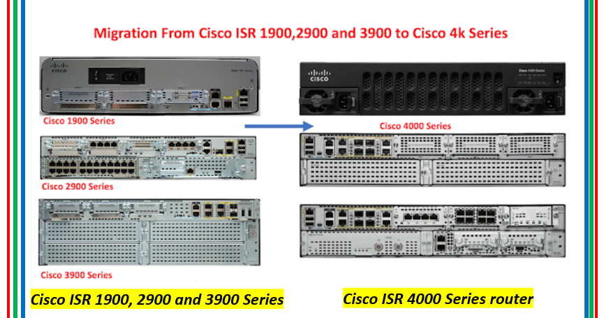 Cisco Routers Models