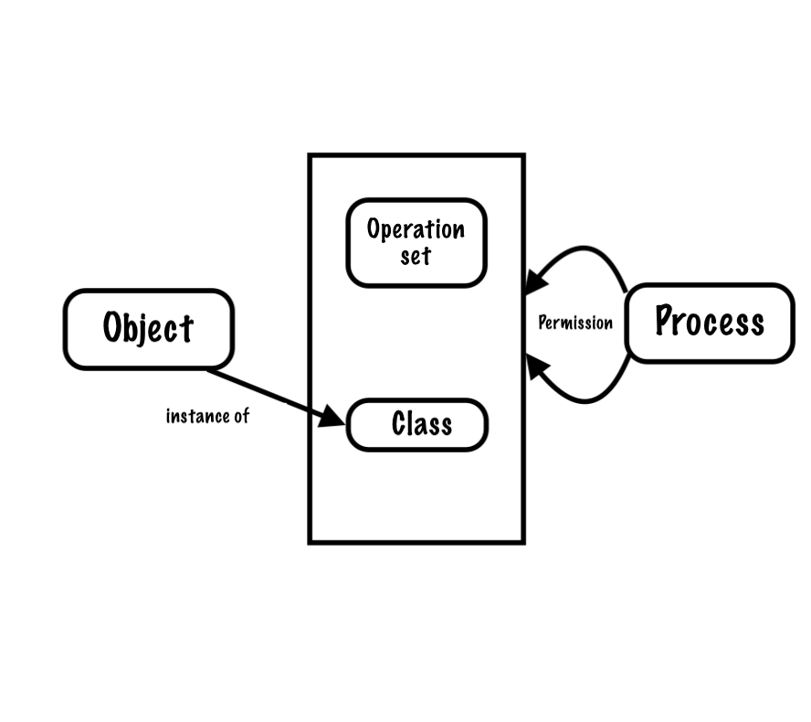 Man Page Of Offensive Security Certified Professional: SELinux In Linux ...