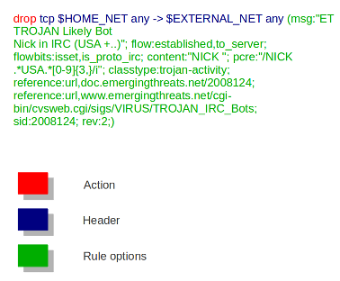 Blog elhacker.NET: IDS/IPS Suricata