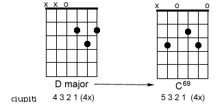Cursuri de chitara: Lectia 7 - Acorduri arpegiate (ciupite)