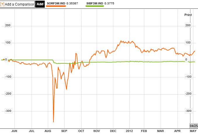 SG Young Investment: Why Singapore REITS are on a downward fall again?