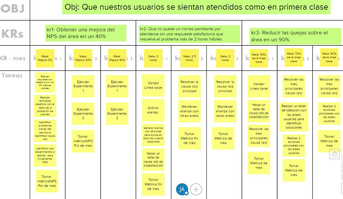 Lecciones Aprendidas en Desarrollo de Software: Seguimiento de OKRs ...