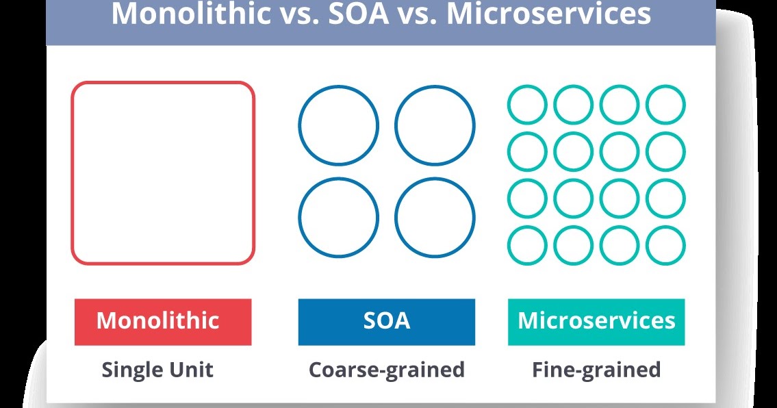 TeachToJava Basic Microservices Interview Questions teachtojava-basic-microservices-interview-questions