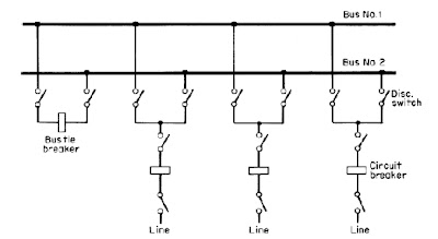 DOUBLE BUS SINGLE-BREAKER SUBSTATION SCHEME – BASIC INFORMATION AND ...