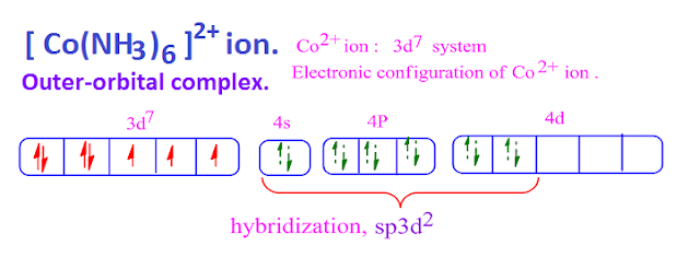 Outer orbital complexes-definition-octahedral complex - CHEMSOLVE.NET