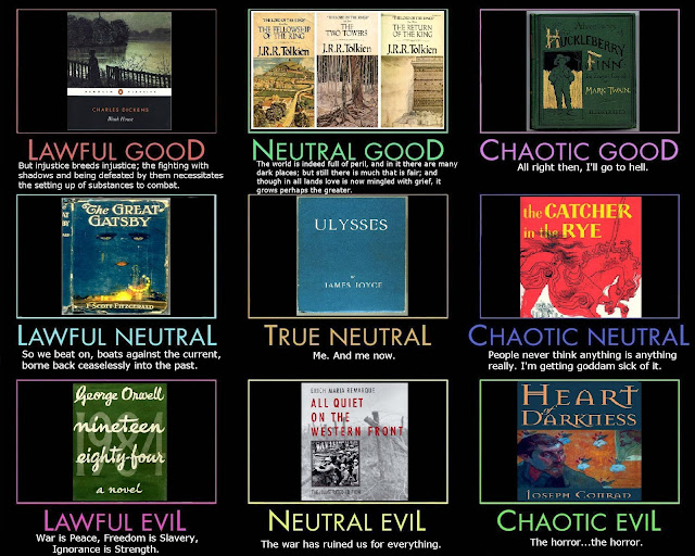 Re-Learning To Teach: Alignment Charts and Imposters