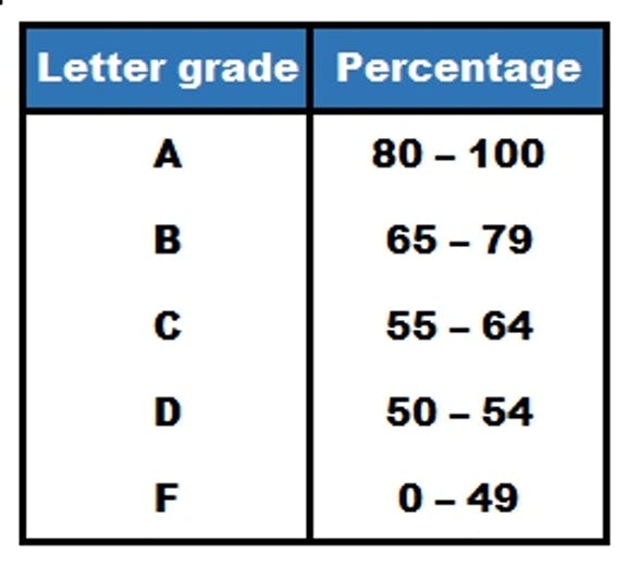 Percentage To Letter Grade Calculator Thankyou Letter percentage-to-letter-grade-calculator-thankyou-letter
