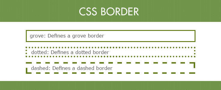 Mengenal Border CSS - TONI | BLC Telkom