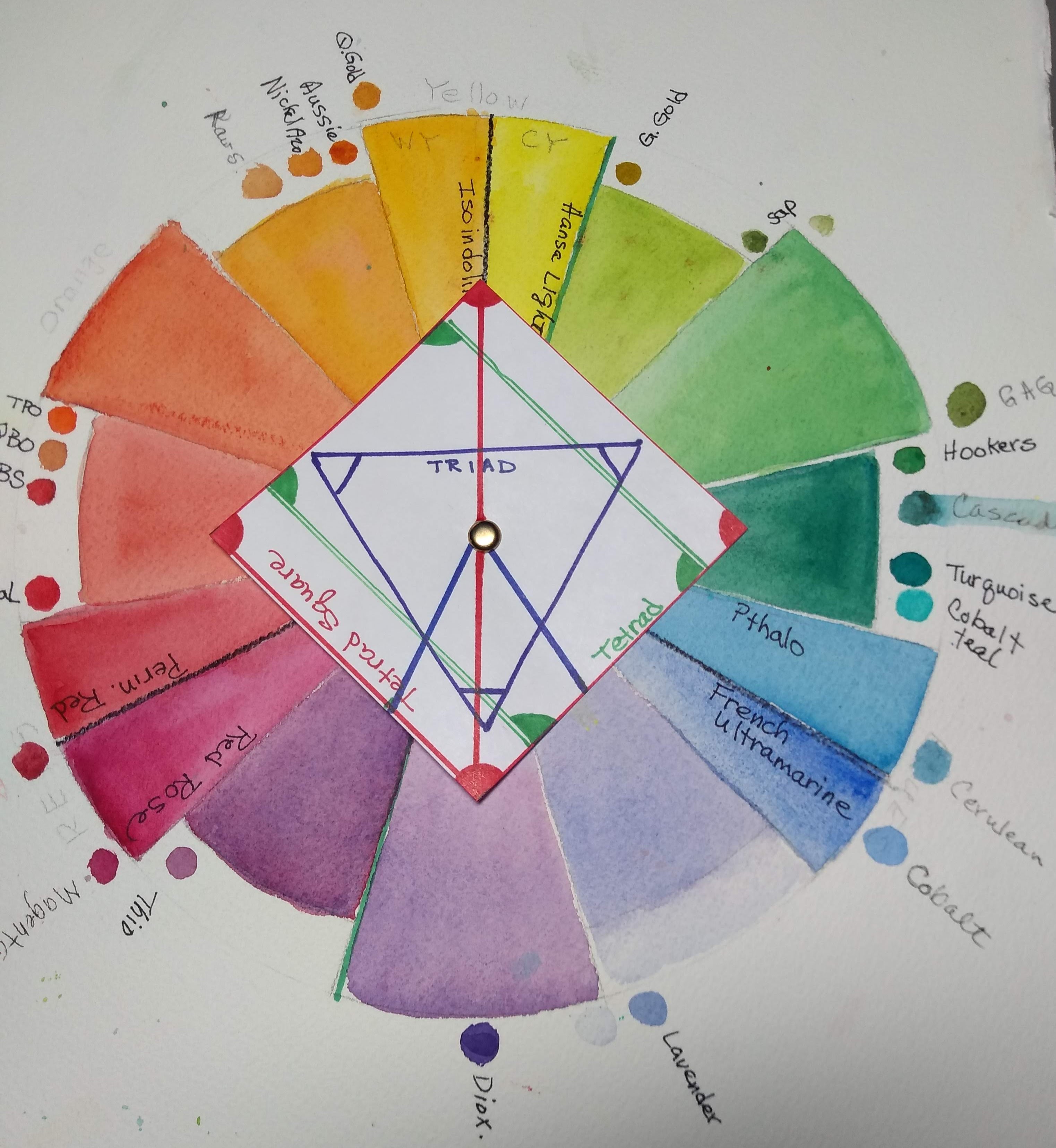 Basic Color Wheel Labeled