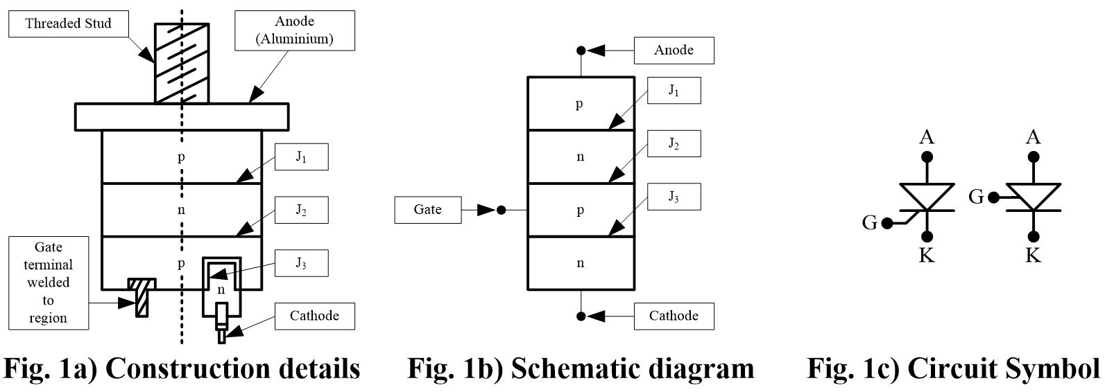 Thyristor: Introduction, Construction, Turn-ON Methods, and VI ...