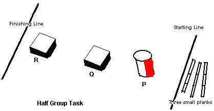 Half Group Task (HGT) : GTO Tests (SSB Interview) - CSE Junction