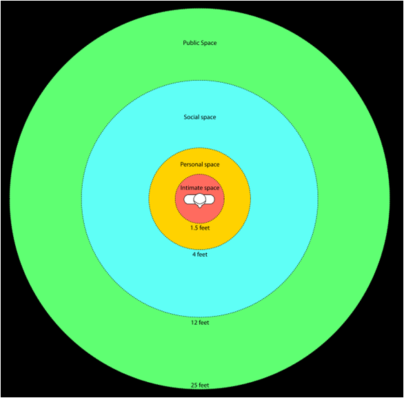 Environmental Psychology : Arousal Theory, Environmental Load Theory ...