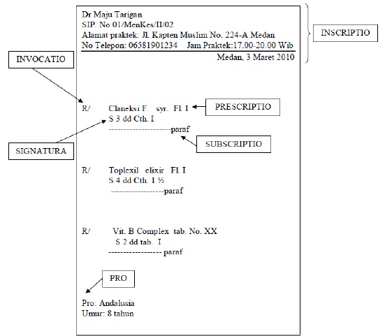 KELAS KEPERAWATAN: Pemantapan USPBK 2020 Lingkup Materi Laboratorium ...