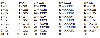 Númros romanos