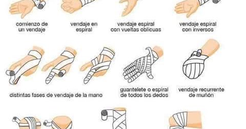 Guia sanitaria: Tipos de Vendajes