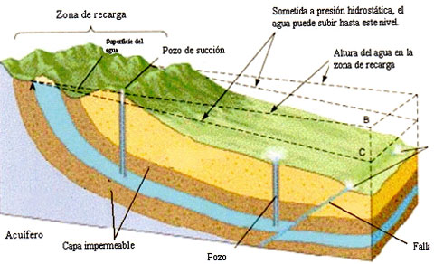 avias.asociacion venezolana de la industria de las aguas subterraneas ...