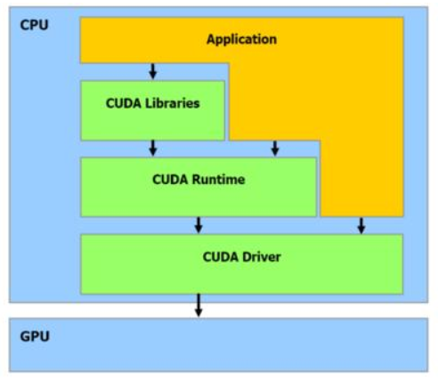 LINUX & HPC : Advanced Large Scale Computing at a Glance !: HPC ...