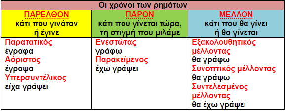 ΑΣ ΤΑΞΙΔΕΨΟΥΜΕ ΜΑΖΙ!!!: ΟΛΟΙ ΟΙ ΧΡΟΝΟΙ