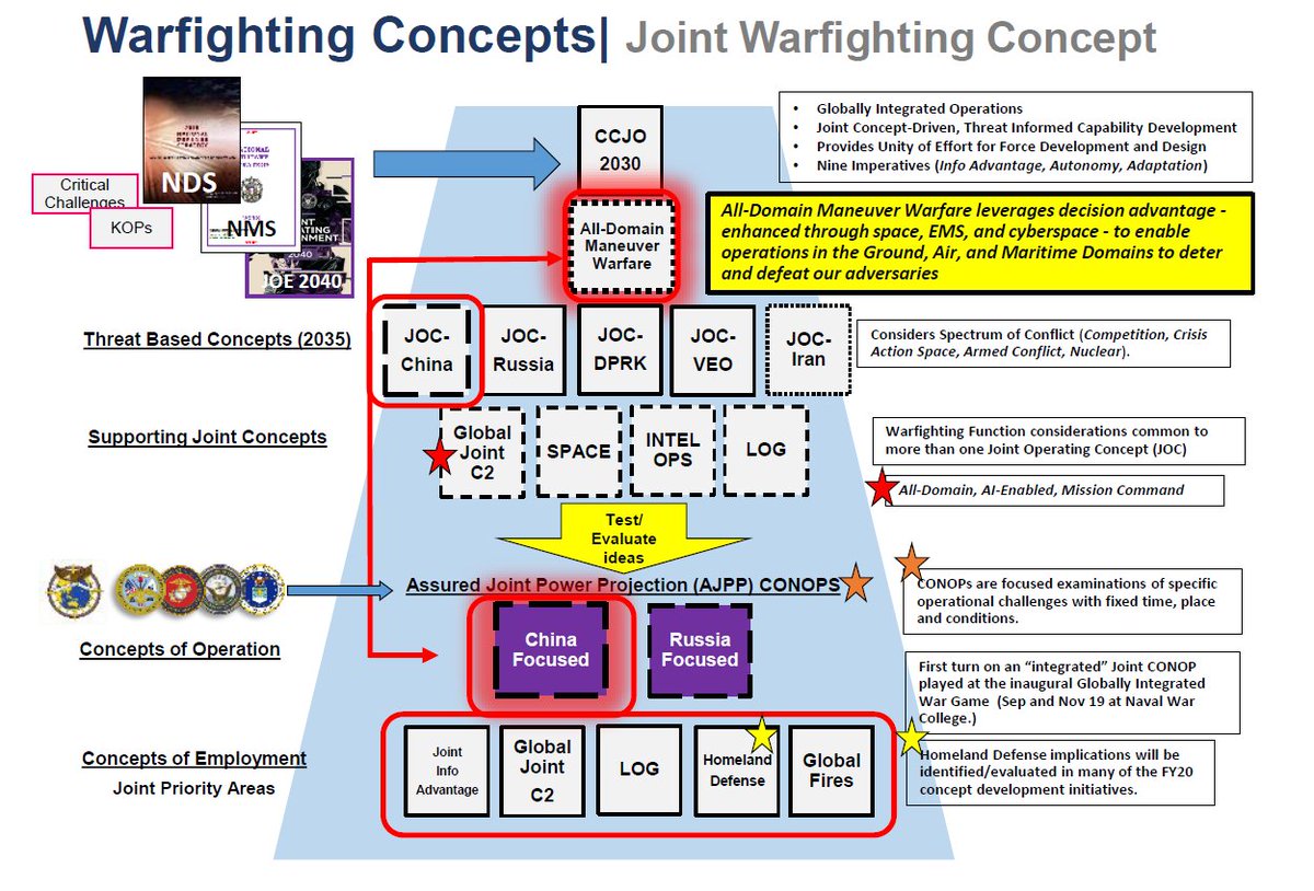 THOUGHTS ABOUT C4I SYSTEMS