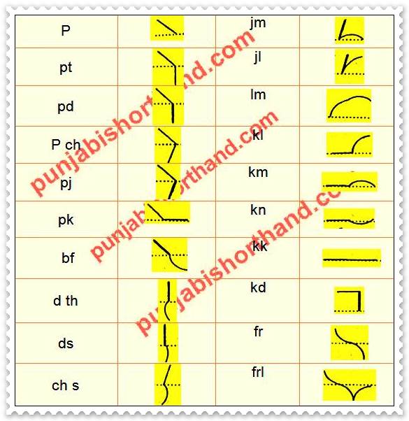 5000 English Shorthand (Pitman Basic Book Words)