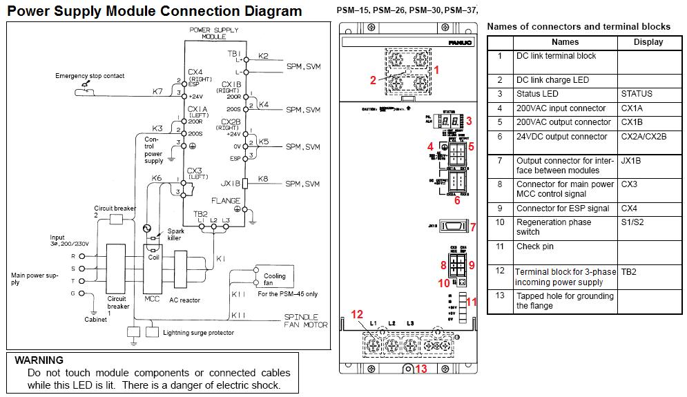 Fanuc Troubleshooting: Fanuc Alpha Power Supply Modules (Fanuc PSM ...