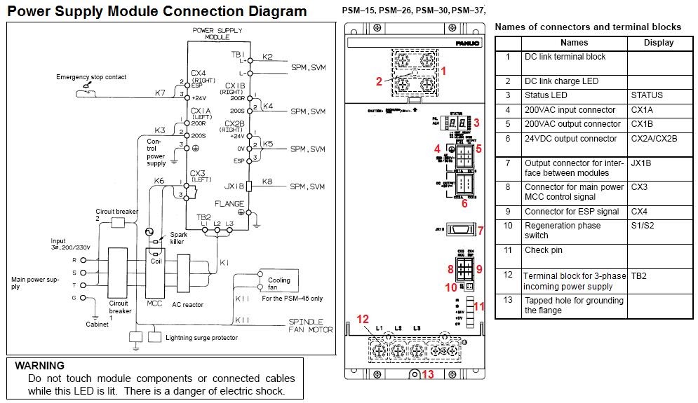 Fanuc Troubleshooting: Fanuc Alpha Power Supply Modules (Fanuc PSM ...