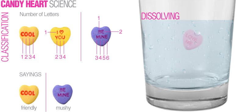 E is for Explore!: Candy Heart Love