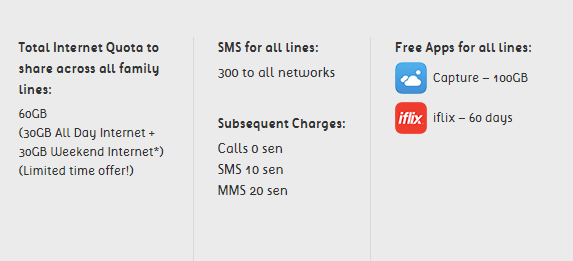 Digi Postpaid Family Plan，每月可获得120GB上网数据