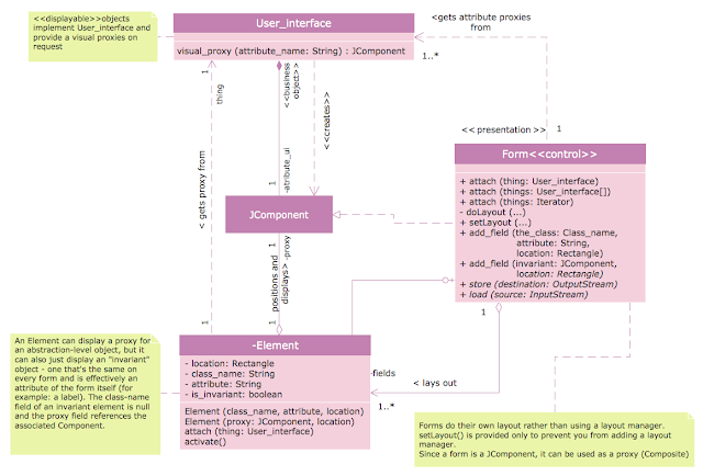 ConceptDraw: UML diagrams as a tool for a software development team