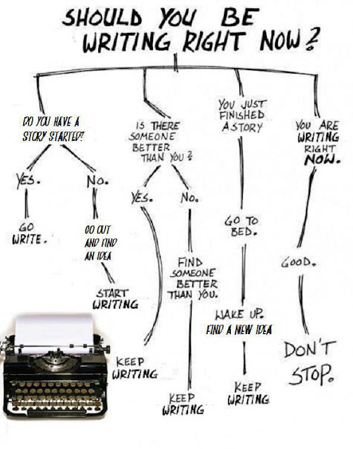 The Beholders Series: Helpful Writing Flow Chart