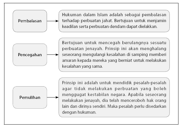 PENGANTAR PERUNDANGAN DALAM ISLAM: PRINSIP-PRINSIP ASAS PERUNDANGAN ISLAM