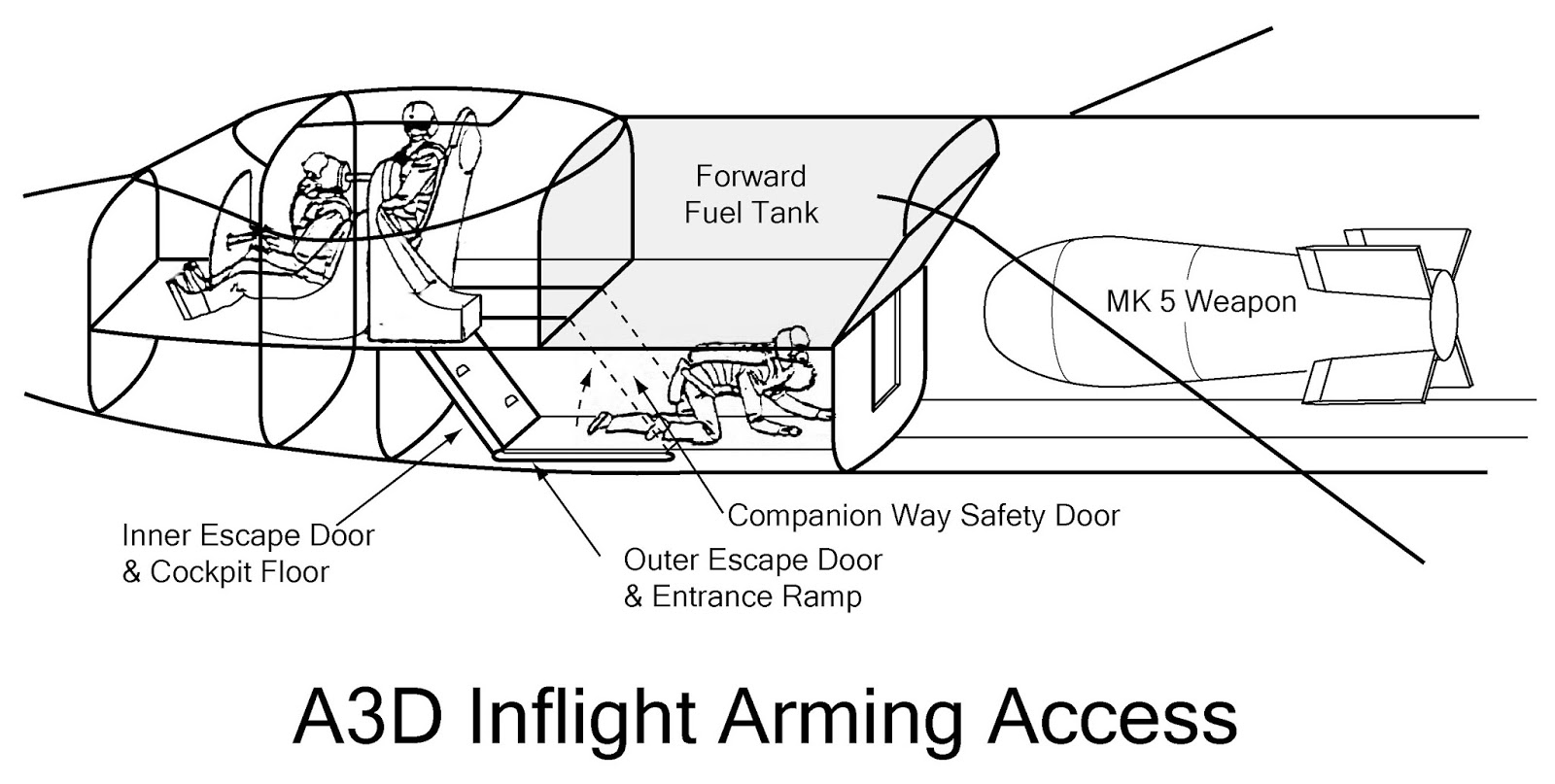 Tailhook Topics: A3D-2 (A-3B) Skywarrior Bomb Bay