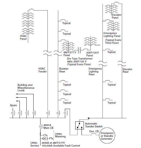 Electrical Designing : Low-Voltage Utilization