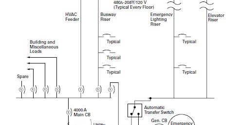 Electrical Designing : Low-Voltage Utilization