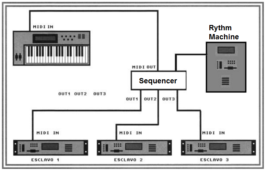 the shape of sound to come: Project: A Low Cost MIDI Fast Response ...