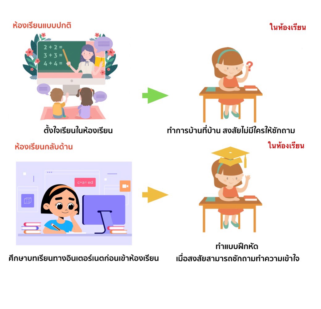 Flipped Classroom Flipped Classroom flipped-classroom-flipped-classroom