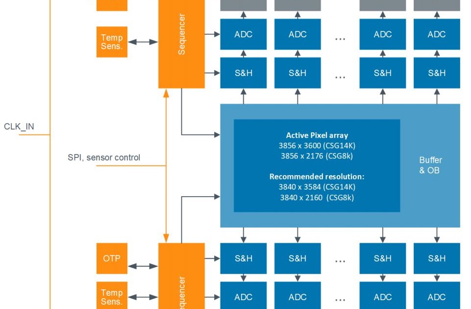 Image Sensors World: ams Announces 13.8MP and 8MP Global Shutter Sensors
