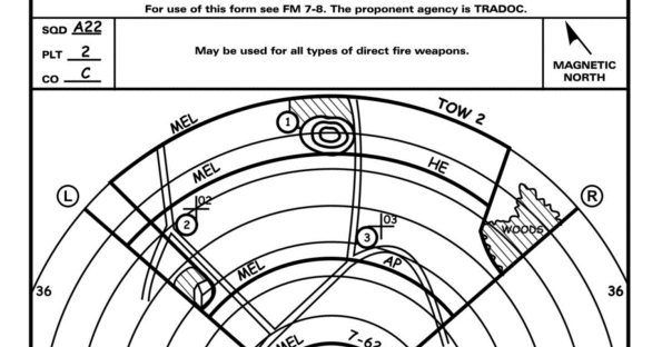 Weekly shooting articles: Range cards and practicle applications