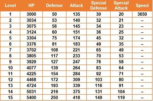 Cinderace Pokemon Unite - best moves, battle & held items, evolution, more