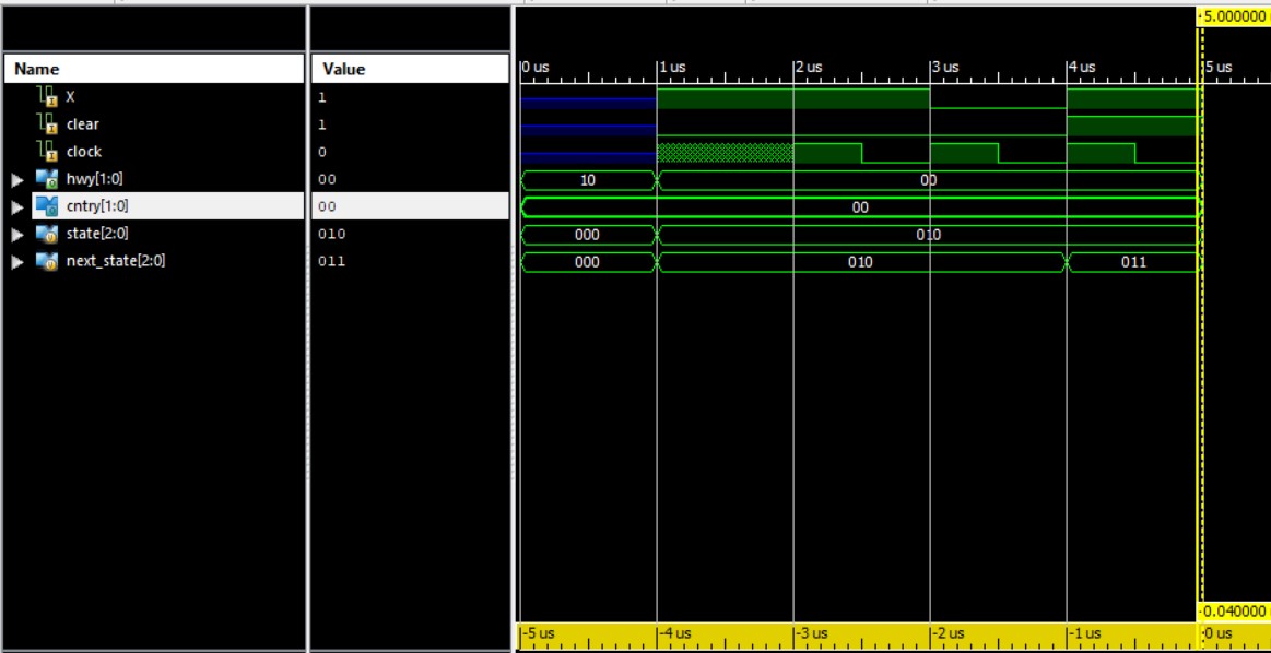 Traffic Light Code In Verilog At Maxine Smith Blog